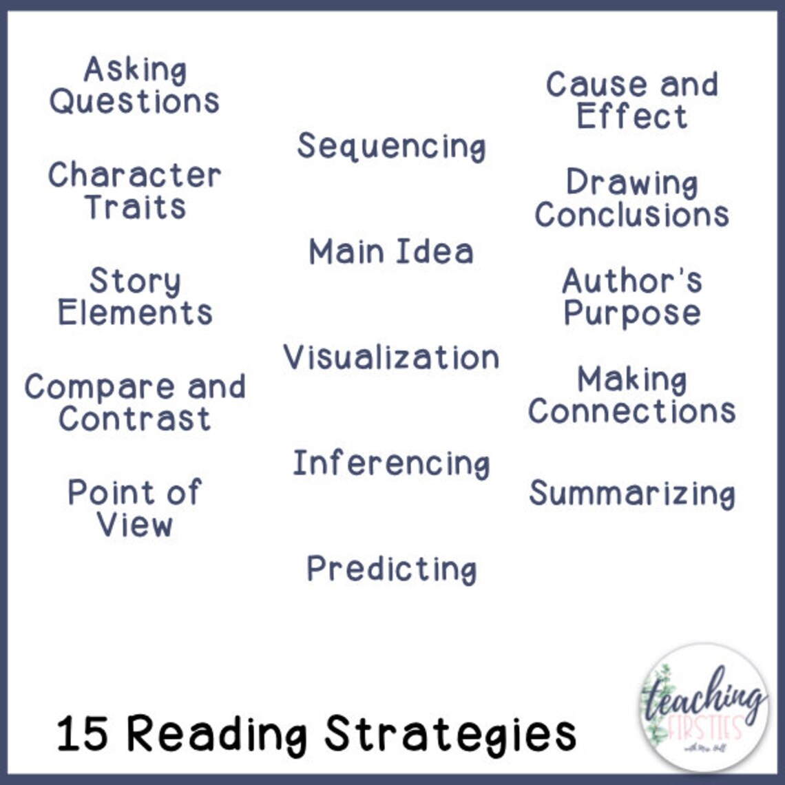 Digital Anchor Charts - Use in Google Classroom - Seesaw - Powerpoint ...