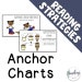 Digital Anchor Charts - Use in Google Classroom - Seesaw - Powerpoint ...