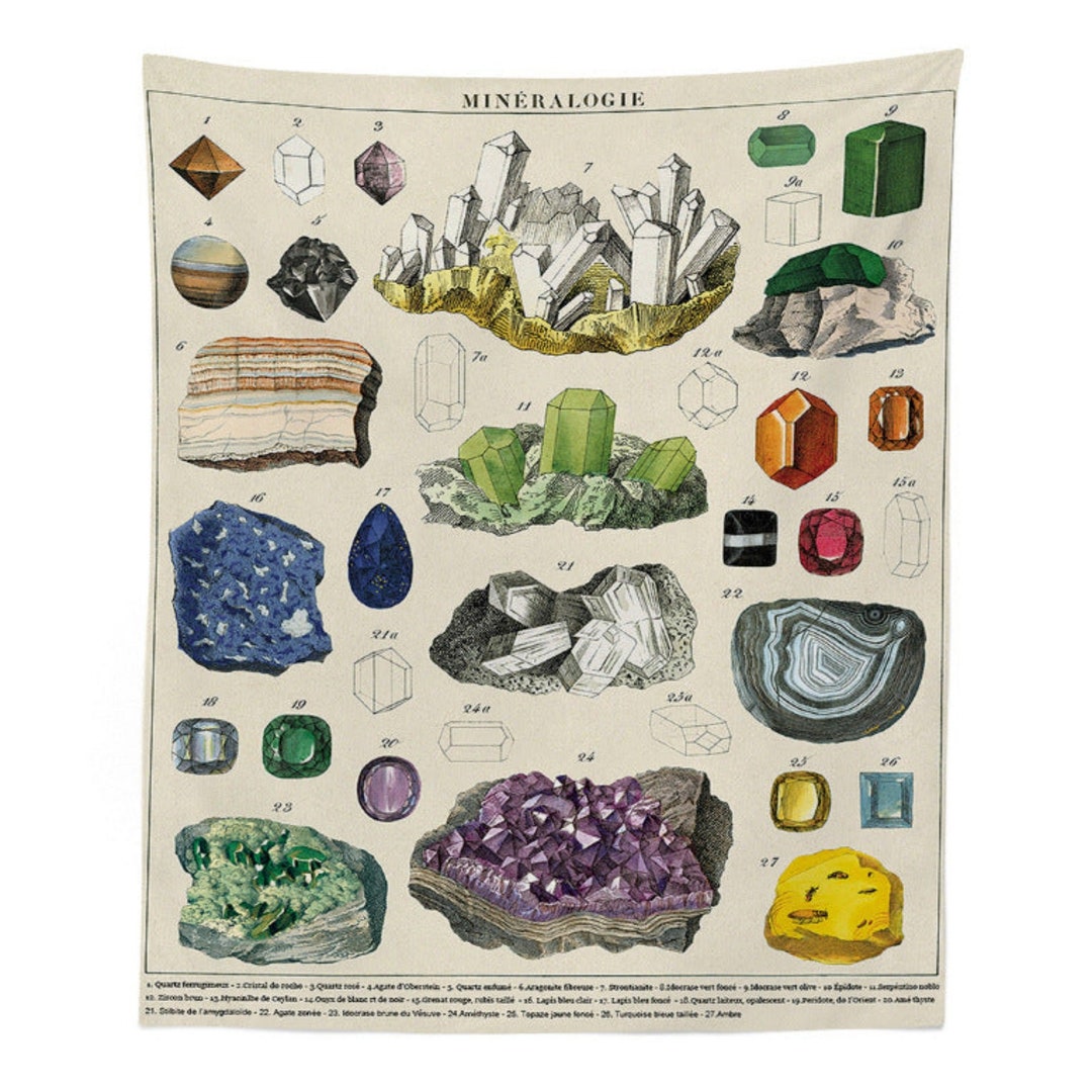 Mineralogy Tapestry, Minerals Chart, Mineralogy Print, Mineralogie Wall ...