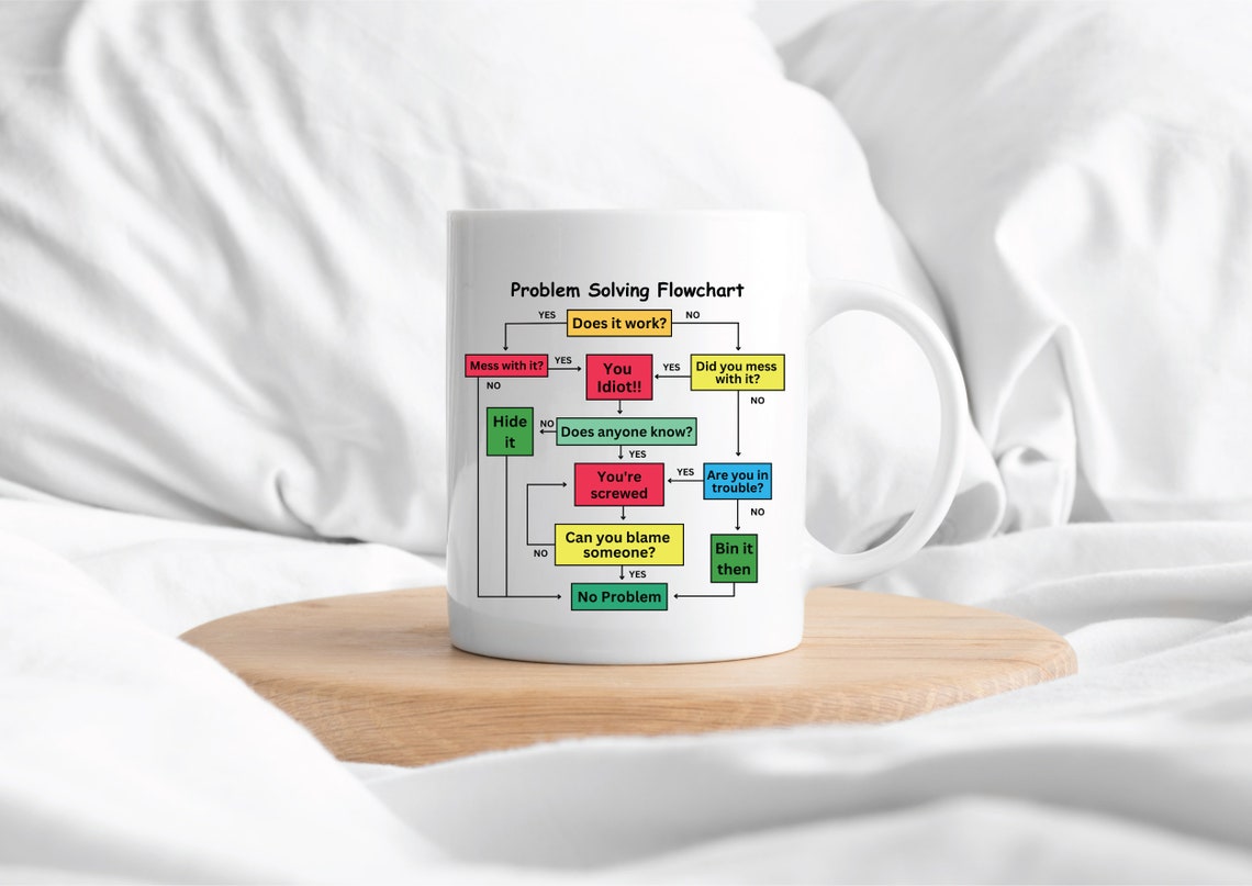 Problem Solving Flowchart Mug - Funny Work Colleague Gift - Etsy