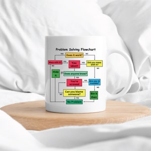Problem Solving Flowchart Mug - Funny Work Colleague Gift - Etsy