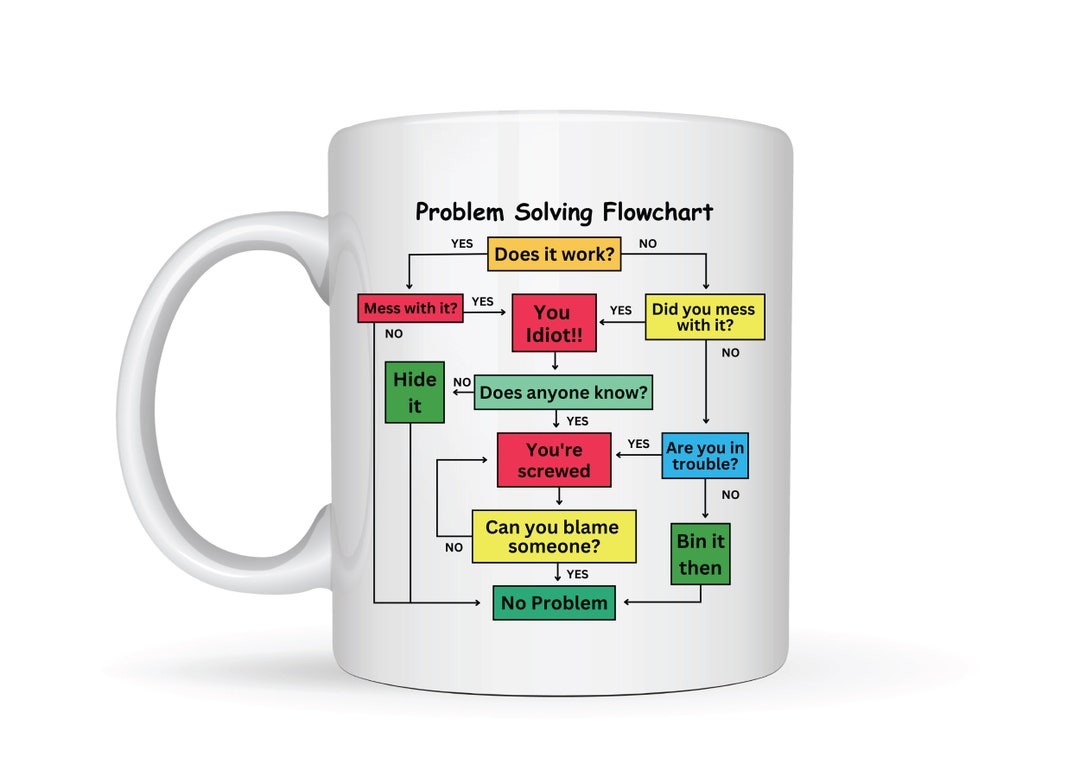 Problem Solving Flowchart Mug - Funny Work Colleague Gift - Etsy