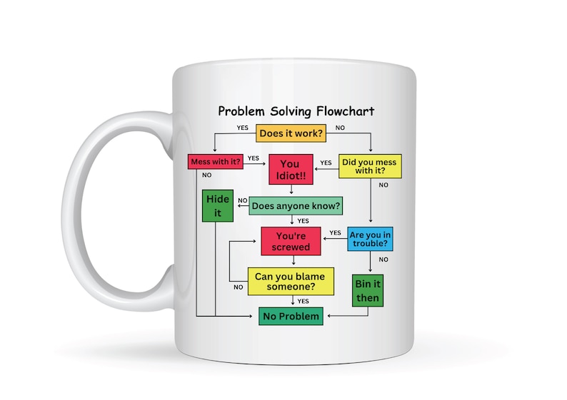 Problem Solving Flowchart Mug Funny Work Colleague Gift - Etsy