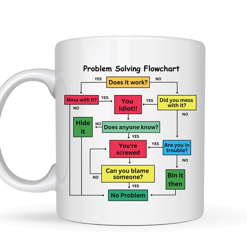 Flowchart Mug - Etsy UK