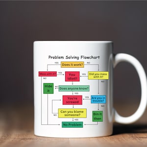 Problem Solving Flowchart Mug Funny Work Colleague Gift - Etsy