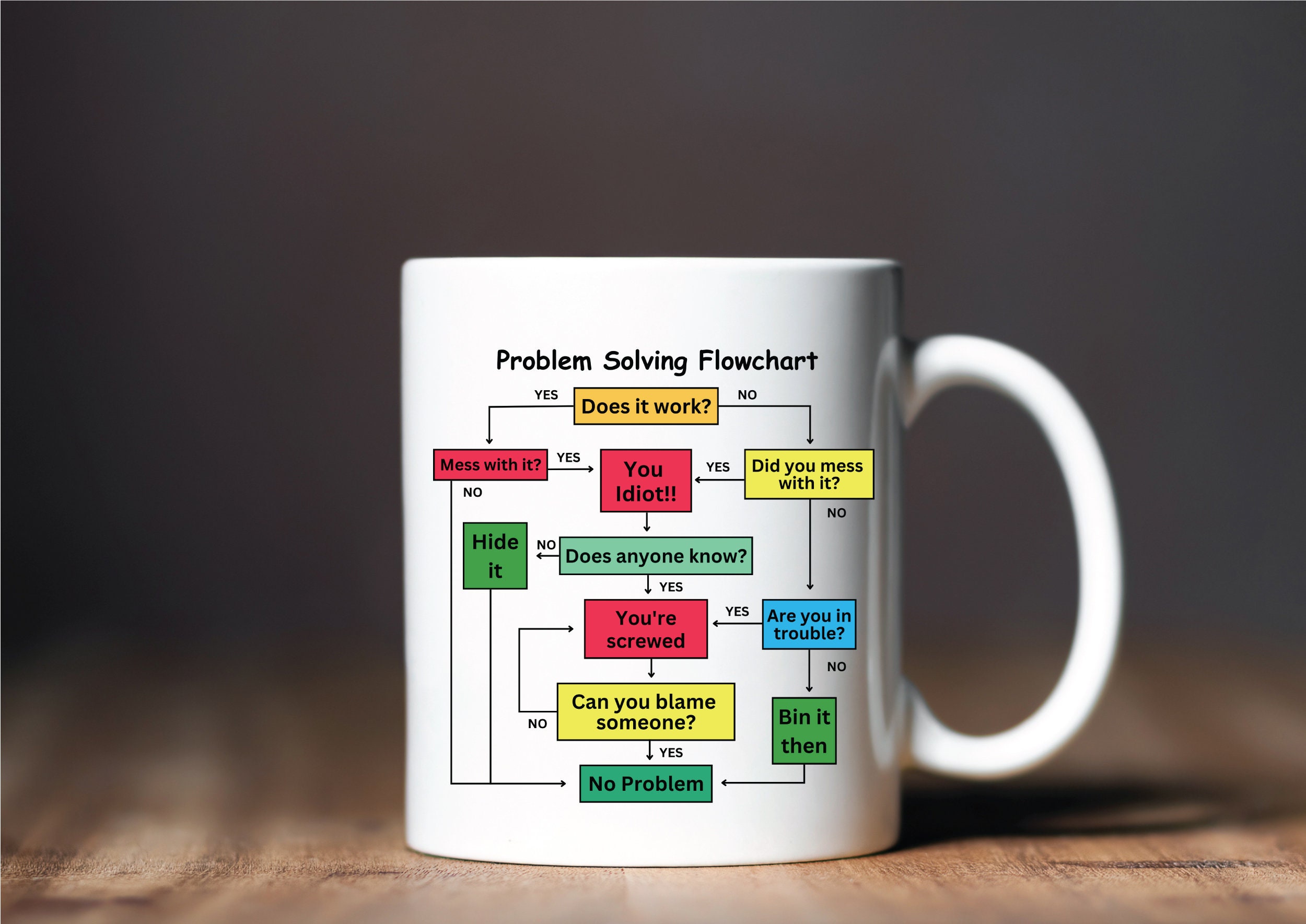 Problem Solving Flowchart Mug - Funny Work Colleague Gift - Etsy