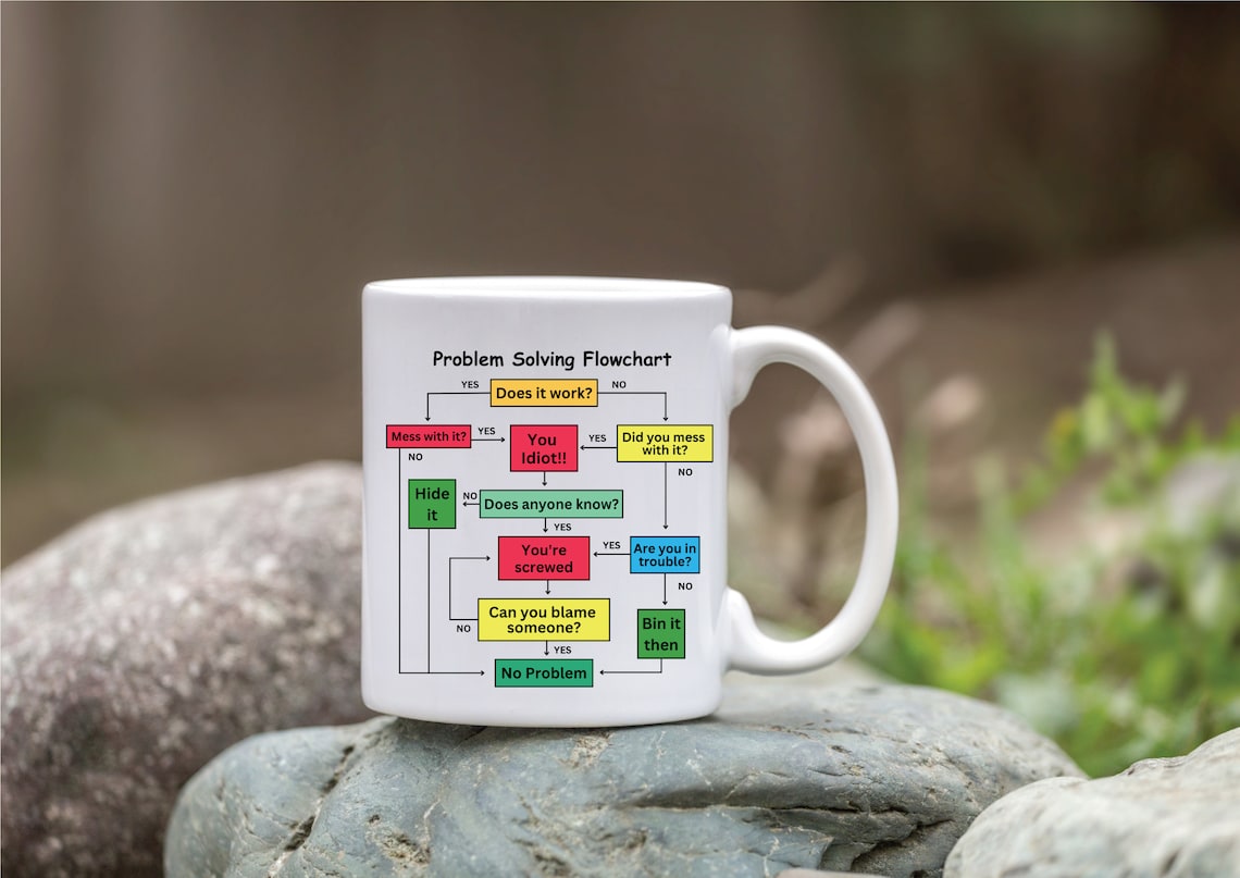Problem Solving Flowchart Mug - Funny Work Colleague Gift - Etsy