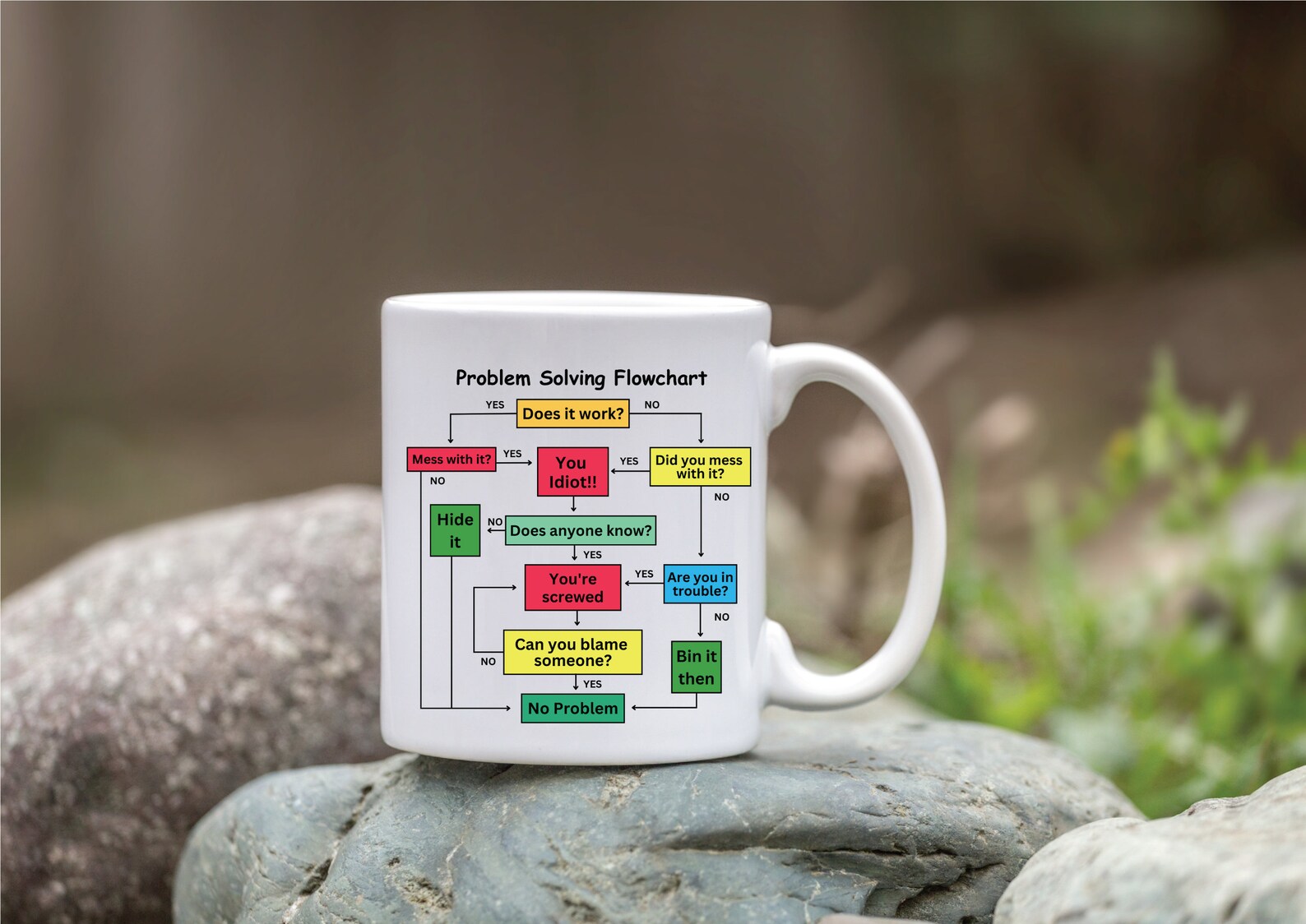 Problem Solving Flowchart Mug - Funny Work Colleague Gift - Etsy