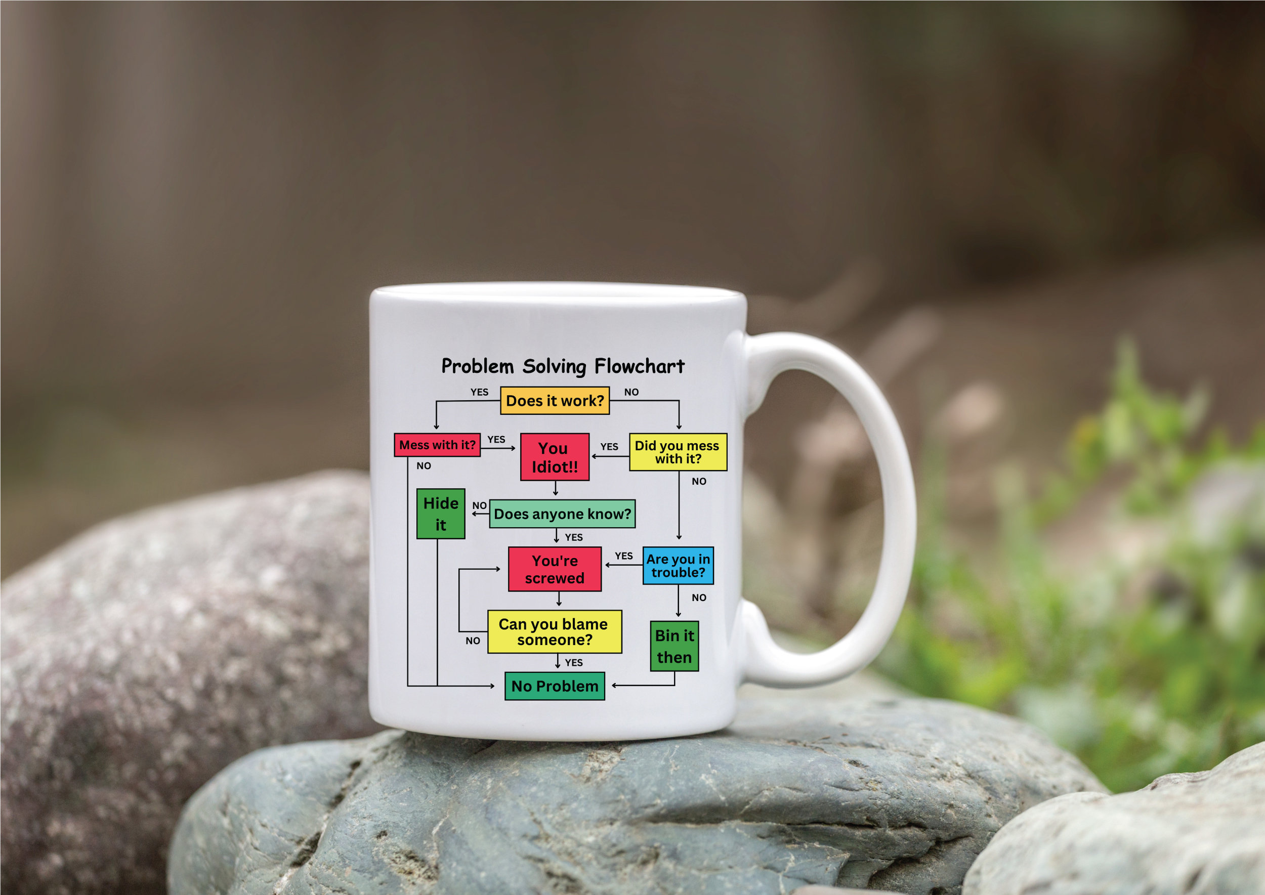 Problem Solving Flowchart Mug - Funny Work Colleague Gift - Etsy
