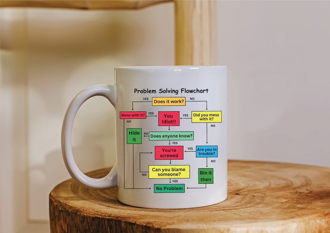 Problem Solving Flowchart Mug - Funny Work Colleague Gift - Etsy