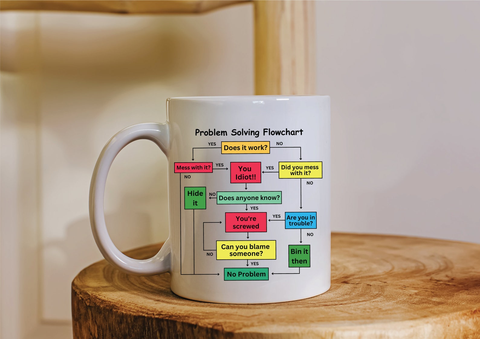 Problem Solving Flowchart Mug - Funny Work Colleague Gift - Etsy