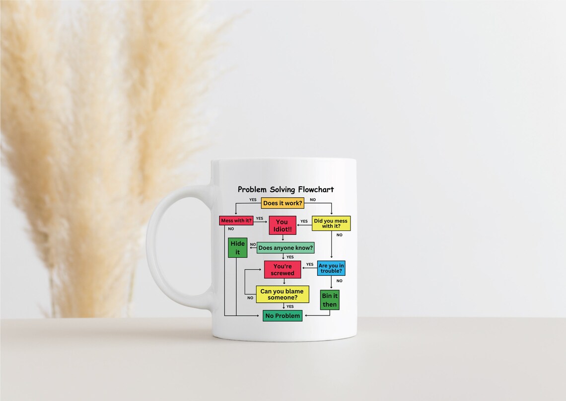 Problem Solving Flowchart Mug - Funny Work Colleague Gift - Etsy