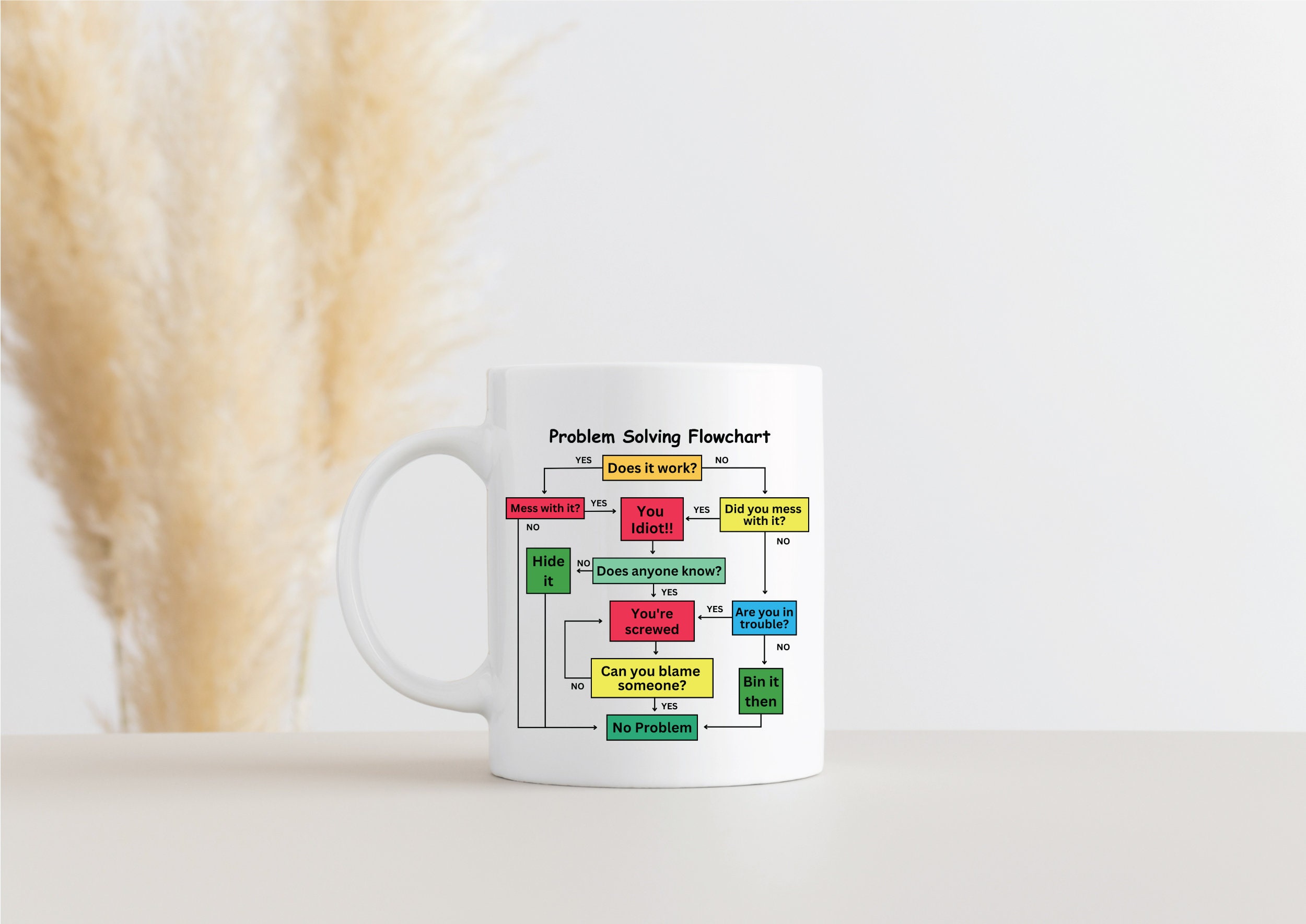 Problem Solving Flowchart Mug - Funny Work Colleague Gift - Etsy