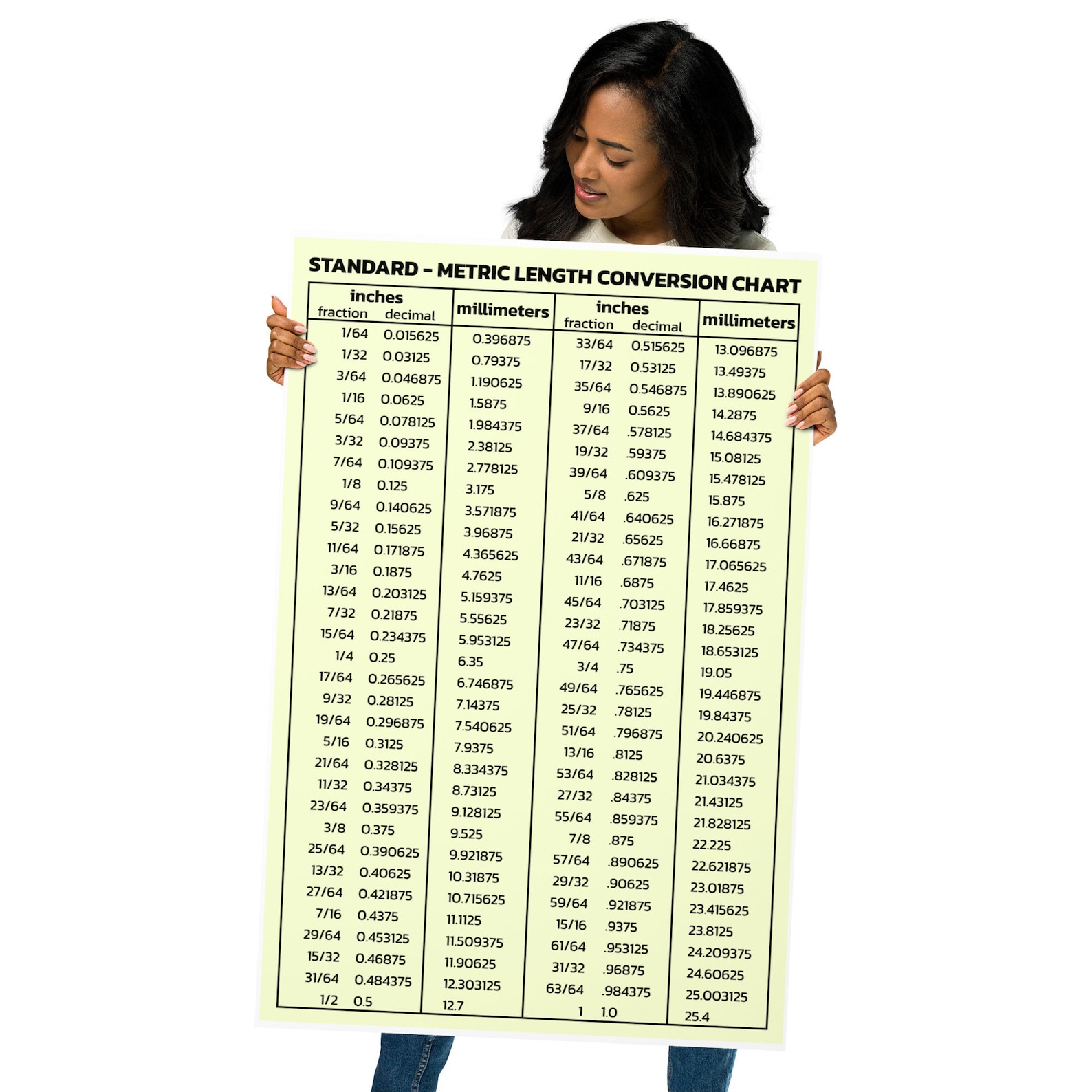 Standard to Metric Length Conversion Chart Poster 24"x36" - Etsy