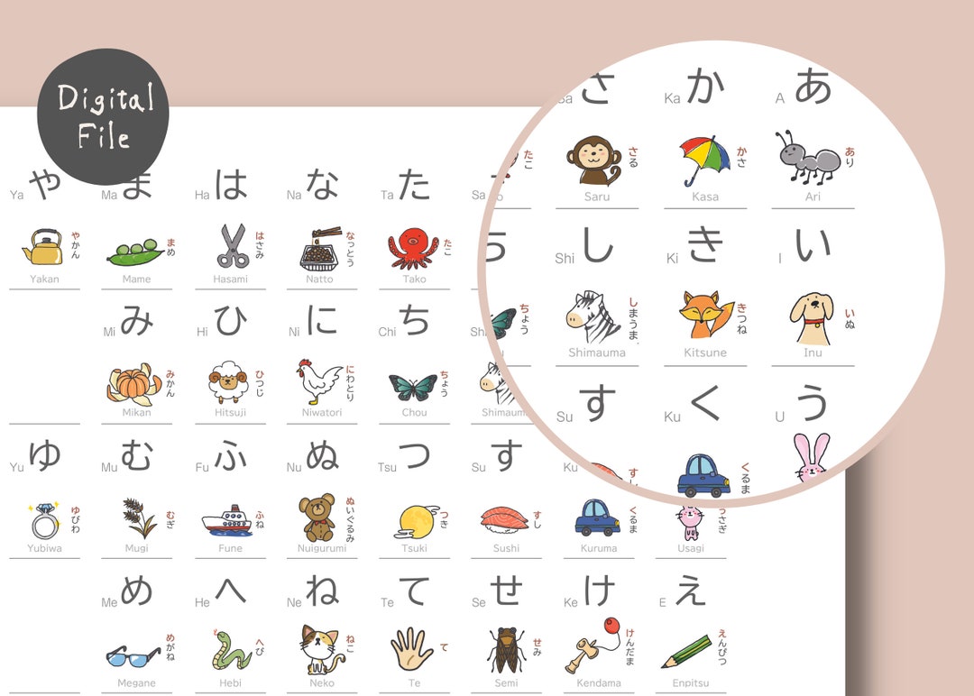 HIRAGANA Chart Poster, Interior design, japanisches Alphabet Chart ...