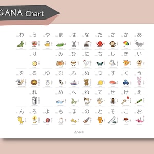 HIRAGANA Chart Poster, Interior Design, Japanese Alphabet Chart, 知育ポスター,ひらがなdigital Instant ...