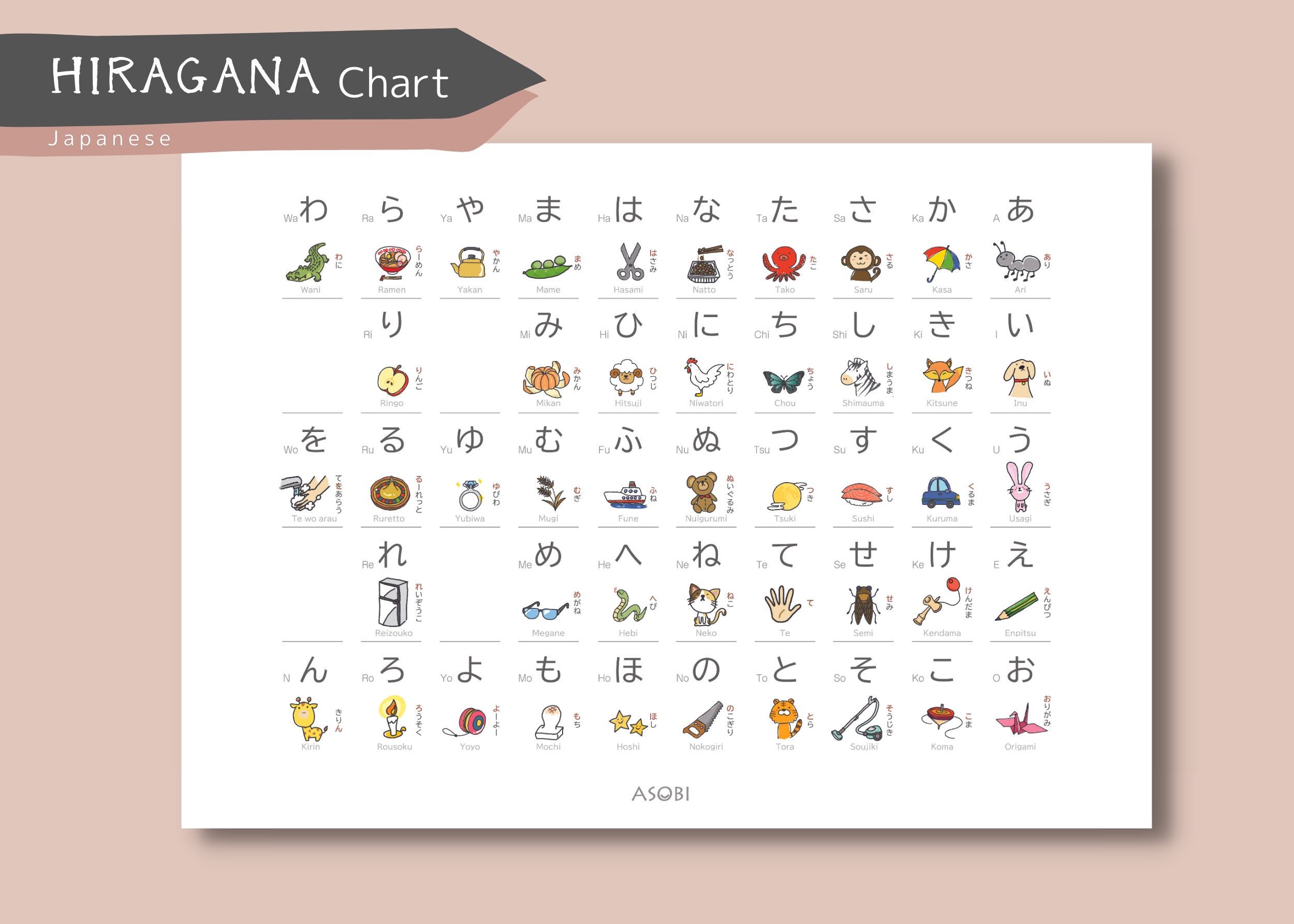 HIRAGANA Chart Poster, Interior Design, Japanese Alphabet, 41% OFF