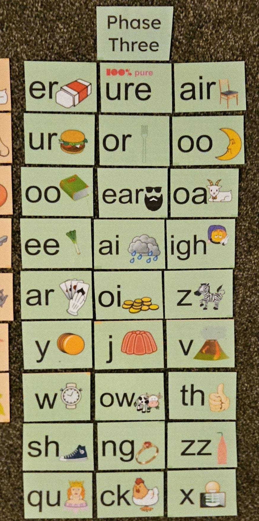 Phonics Flashcards Phases 1,2,3,4,5 LARGE - Etsy UK
