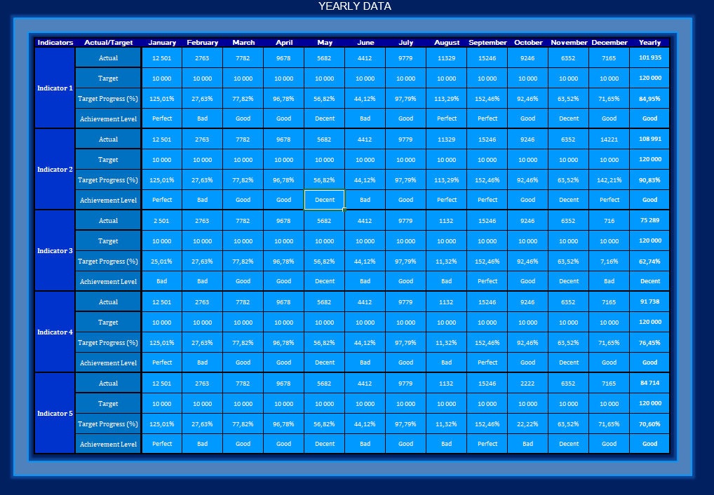 Kpi/progress Traction Template - Etsy