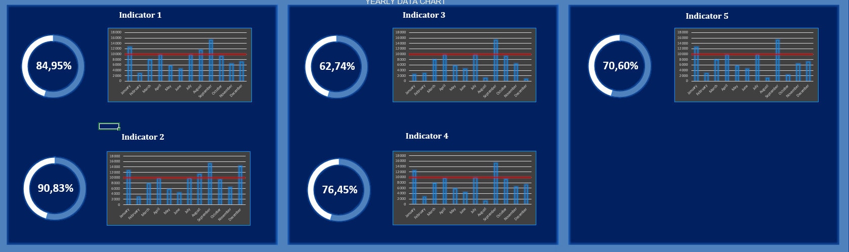 Kpi/progress Traction Template - Etsy