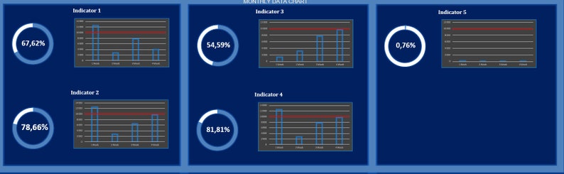 Kpi/progress Traction Template - Etsy