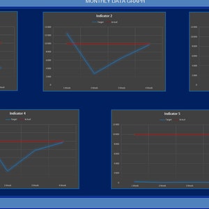 Kpi/progress Traction Template - Etsy