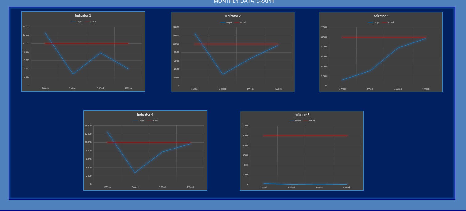 Kpi/progress Traction Template - Etsy