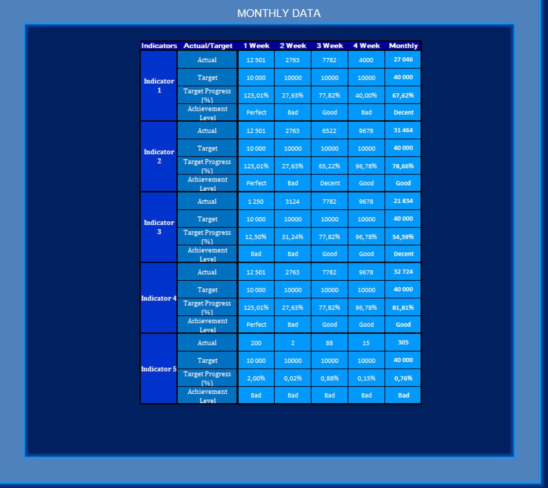 Kpi/progress Traction Template - Etsy