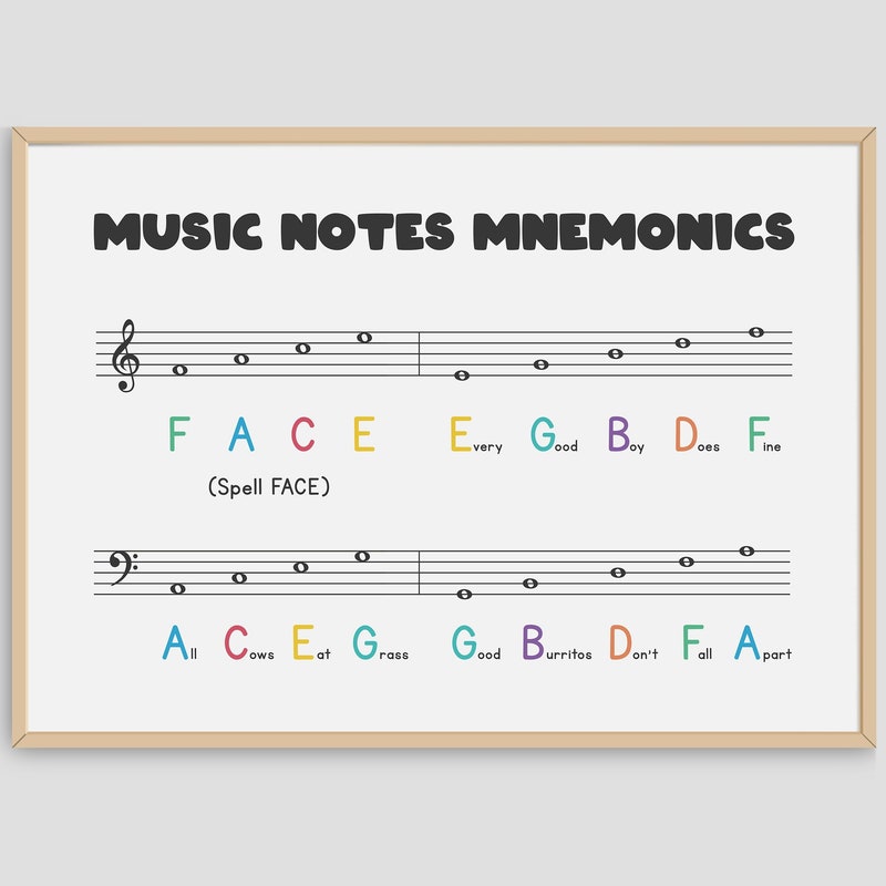 Music Note Decor - Etsy