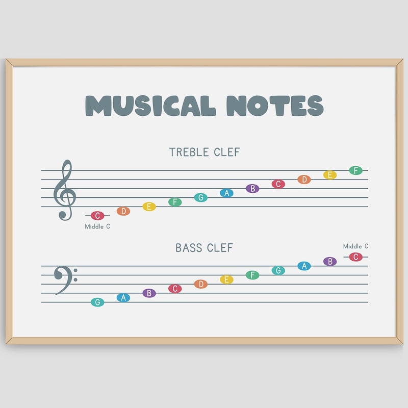 Music Staff Notes Poster - Etsy