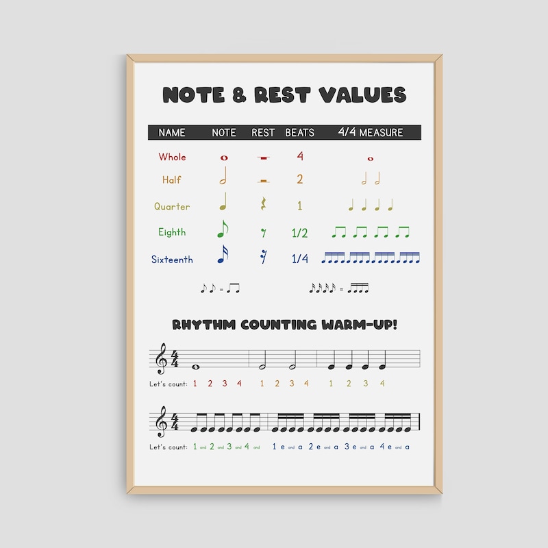 Note Values Poster - Etsy