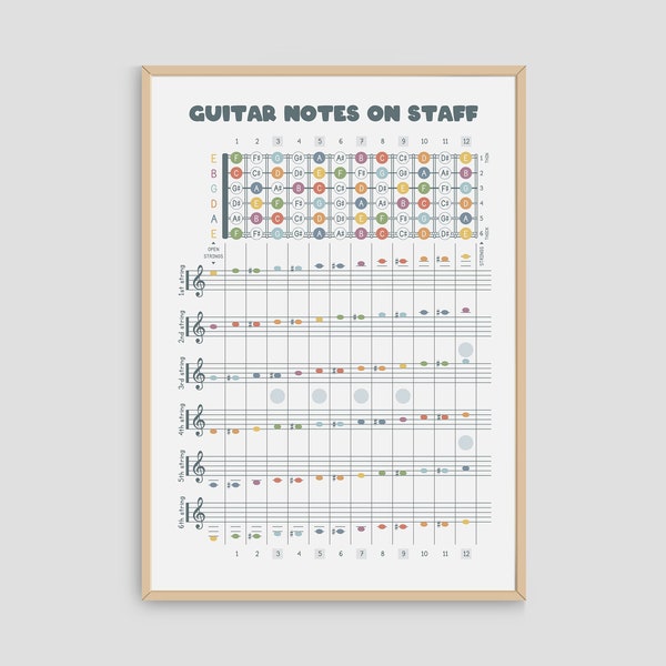 Printable Guitar Charts - Etsy