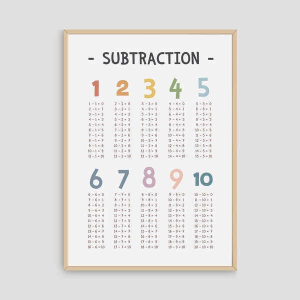 Subtraction Poster - Etsy