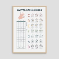 Guitar Poster - Etsy