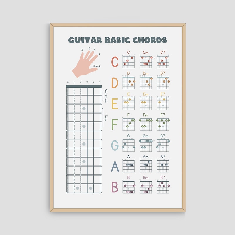 Chords to Your Man on Guitar - Etsy Australia