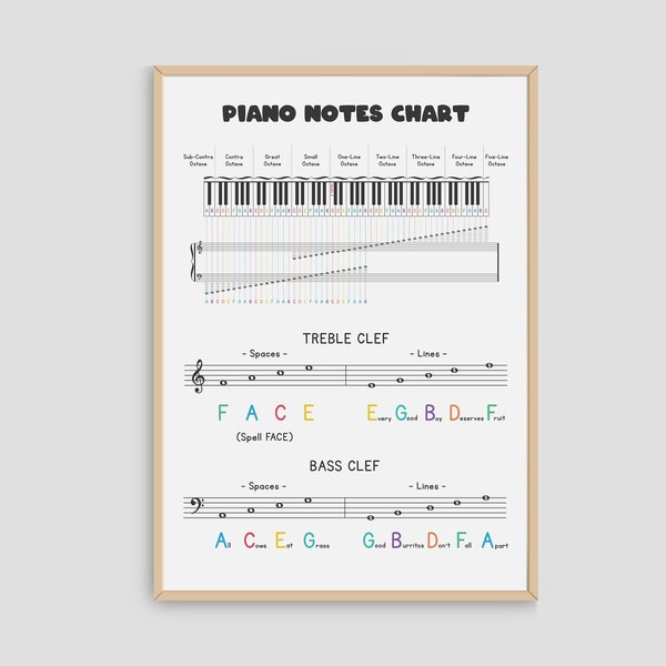 Mnemonic Piano Chart - Etsy