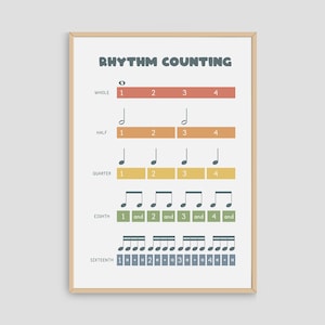 Rhythm Counting Simple Chart PDF, Music Note Value, Music Theory Poster ...