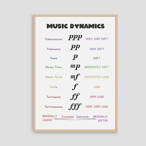 Music Classroom Decor - Etsy