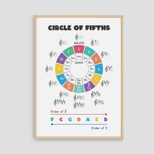 Circle of Fifths Poster Music Theory Music Education - Etsy