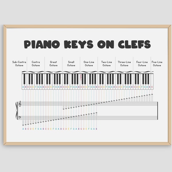 Piano - Etsy