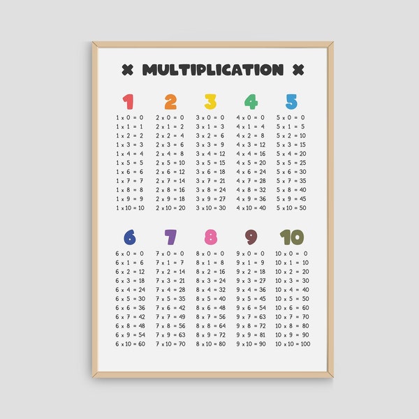 Multiplication Chart - Etsy