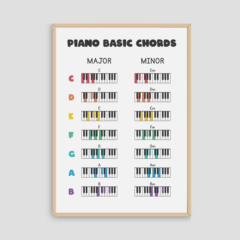 Piano Chords Poster - Etsy