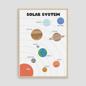 Solar System Print, Planets Poster Printable Wall Art, Kids Montessori ...