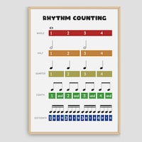 Rhythm Counting Music Theory Poster, Music Education Art (digital ...