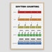 Rhythm Counting Music Theory Poster, Music Education Art (digital ...
