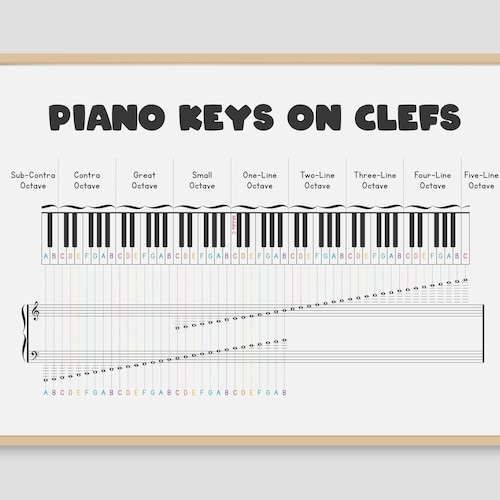 Music Note Cheat Sheet Bass Clef Lines and Spaces Notes on - Etsy