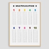 Division Table Printable Poster, Math Classroom Decor Wall Art ...