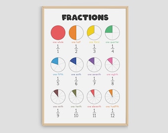 Telling the Time Poster Printable Wall Art Digital, Clock Montessori ...