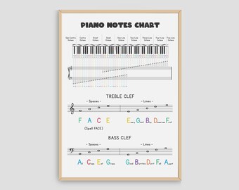 Piano Notes Cheat Sheet - Etsy UK