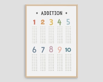 Addition Chart, Addition Table, Educational Poster, Classroom Decor ...